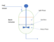 Liquid Liquid Extraction System Process Calculation - ChemEnggHelp