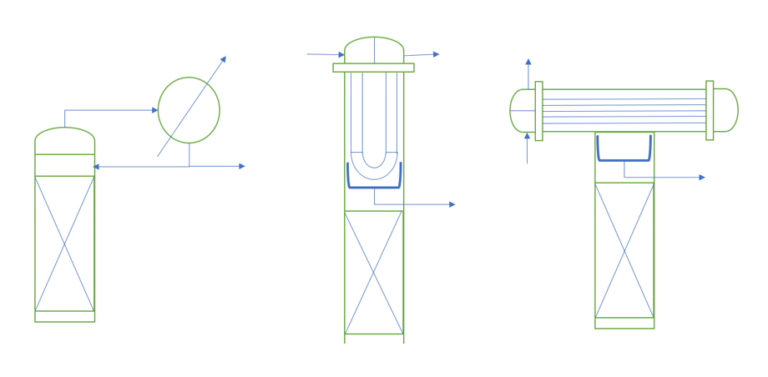 Batch Distillation Column Operation & Controls - ChemEnggHelp Batch Distillation Column Operation & Controls - ChemEnggHelp