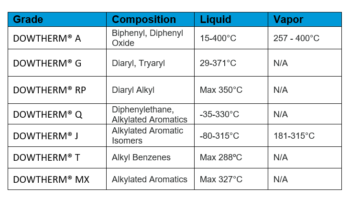 Automation and Controls for Batch Reactor - ChemEnggHelp