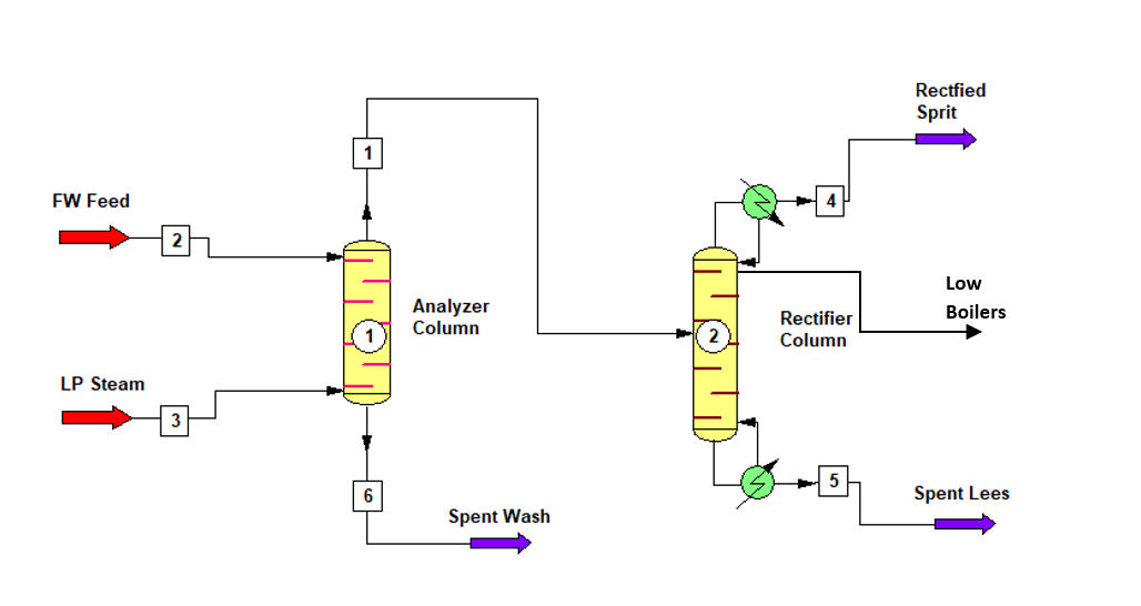 Data Sheets For Distillation Column Chemengghelp Dist - vrogue.co Data Sheets For Distillation Column Chemengghelp Dist - vrogue.co