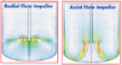 Process Data Sheet – Agitated Reactor - ChemEnggHelp
