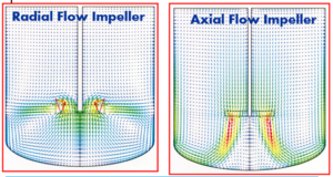 Process Data Sheet – Agitated Reactor - ChemEnggHelp